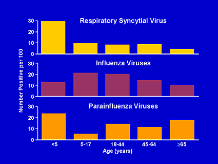 Preventing Influenza: New Opportunities for an Old Disease