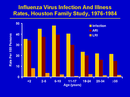 Preventing Influenza: New Opportunities for an Old Disease