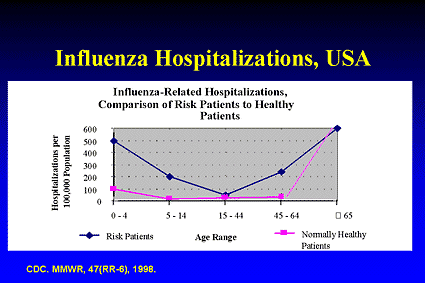 Preventing Influenza: New Opportunities for an Old Disease