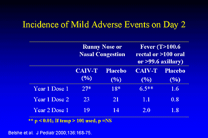 Preventing Influenza: New Opportunities for an Old Disease