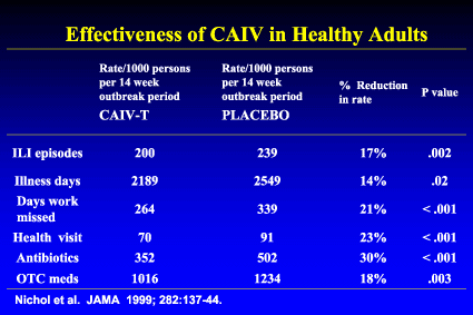 Preventing Influenza: New Opportunities for an Old Disease