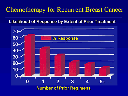 Patient Empowerment: Combining Patient Goals of Therapy With Treatment ...