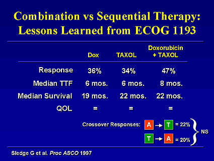 Patient Empowerment: Combining Patient Goals of Therapy With Treatment ...