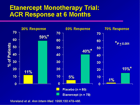 Biologic Therapies for Rheumatoid Arthritis: Navigating the Changing ...