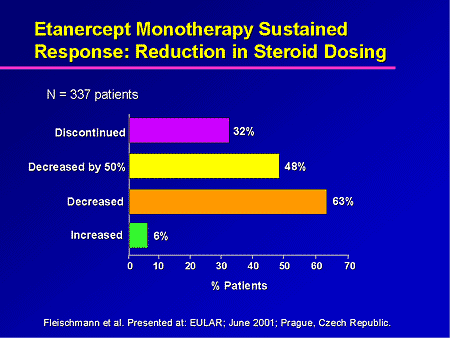 Biologic Therapies for Rheumatoid Arthritis: Navigating the Changing ...
