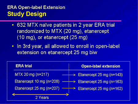 Biologic Therapies for Rheumatoid Arthritis: Navigating the Changing ...