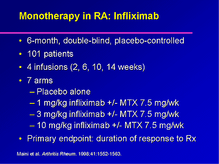 Biologic Therapies for Rheumatoid Arthritis: Navigating the Changing ...