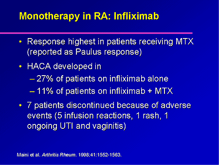 Biologic Therapies for Rheumatoid Arthritis: Navigating the Changing ...