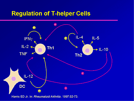 Biologic Therapies for Rheumatoid Arthritis: Navigating the Changing ...