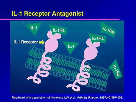 Biologic Therapies for Rheumatoid Arthritis: Navigating the Changing ...