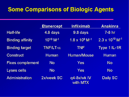 Biologic Therapies for Rheumatoid Arthritis: Navigating the Changing ...