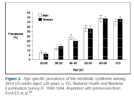 Diabetes and Cardiovascular Disease: The Role of the Glycoprotein IIb ...