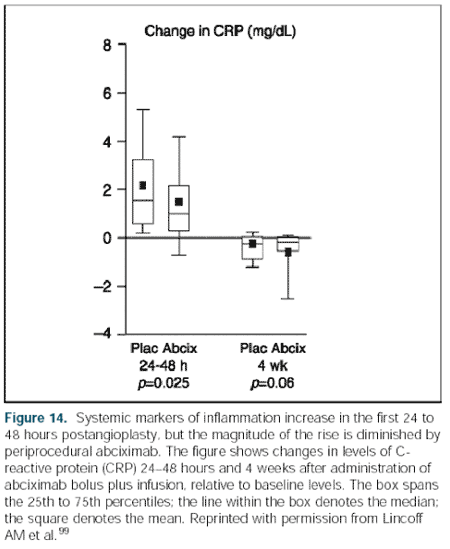 Diabetes and Cardiovascular Disease: The Role of the Glycoprotein IIb ...