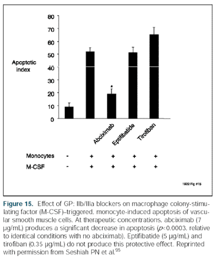 Diabetes and Cardiovascular Disease: The Role of the Glycoprotein IIb ...
