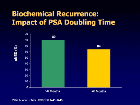 Emerging Concepts in the Treatment of Prostate Cancer