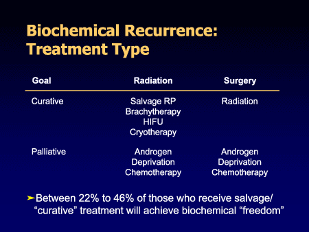 Emerging Concepts in the Treatment of Prostate Cancer
