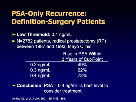 Emerging Concepts in the Treatment of Prostate Cancer