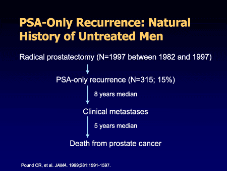 Emerging Concepts in the Treatment of Prostate Cancer
