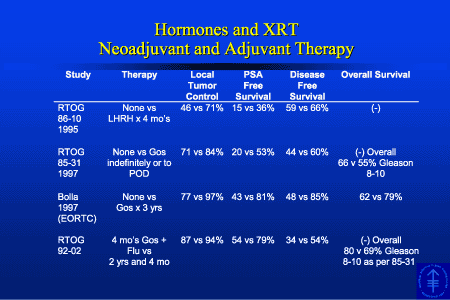 Emerging Concepts in the Treatment of Prostate Cancer