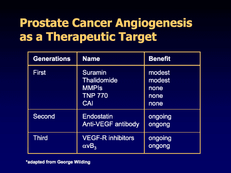 Emerging Concepts in the Treatment of Prostate Cancer