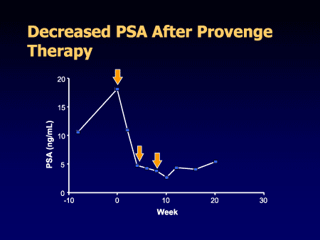 Emerging Concepts in the Treatment of Prostate Cancer