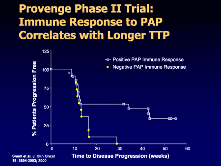 Emerging Concepts in the Treatment of Prostate Cancer