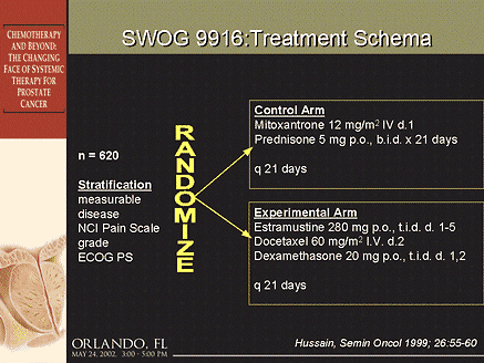Chemotherapy and Beyond: The Changing Face of Systemic Therapy for ...