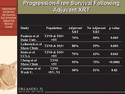 Chemotherapy and Beyond: The Changing Face of Systemic Therapy for ...