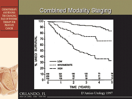 Chemotherapy and Beyond: The Changing Face of Systemic Therapy for ...
