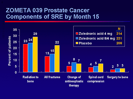 Chemotherapy and Beyond: The Changing Face of Systemic Therapy for ...