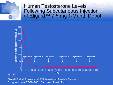Hormonal Therapy for Prostate Cancer: Controversies and Advances