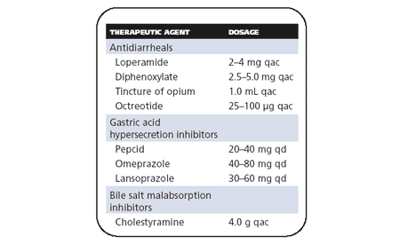 Novel Applications of Somatostatin Analogues in Gastroenterology ...