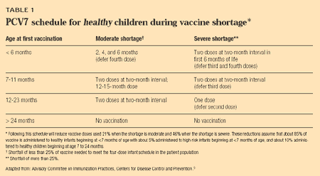 Protecting Patients at a Time of Limited Supply of Pneumococcal ...