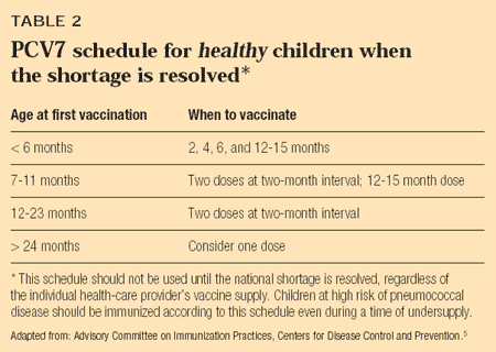 Protecting Patients at a Time of Limited Supply of Pneumococcal ...