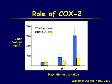 Broadening the Applications of COX-2 Specific Inhibition in ...