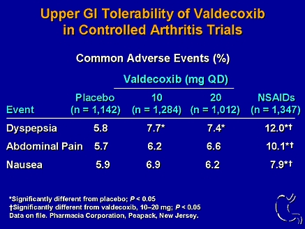 Broadening the Applications of COX-2 Specific Inhibition in ...