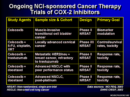 Broadening the Applications of COX-2 Specific Inhibition in ...