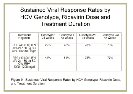 Hemolysis and Bone Marrow Suppression: New Insights Into the Mechanisms ...