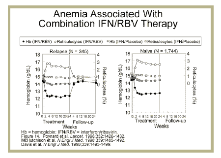 Hemolysis and Bone Marrow Suppression: New Insights Into the Mechanisms ...