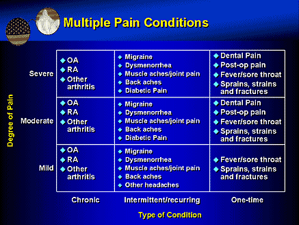 New Insights Into COX-2 Specific Inhibition for Pain and Arthritis Therapy