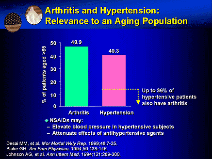 New Insights Into COX-2 Specific Inhibition for Pain and Arthritis Therapy
