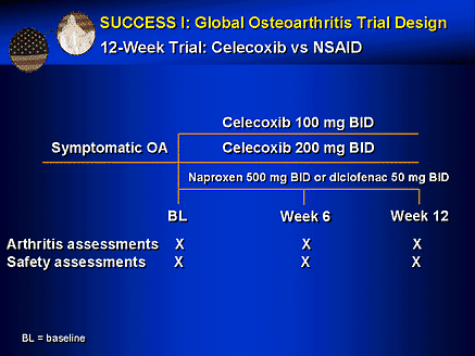 New Insights Into COX-2 Specific Inhibition for Pain and Arthritis Therapy