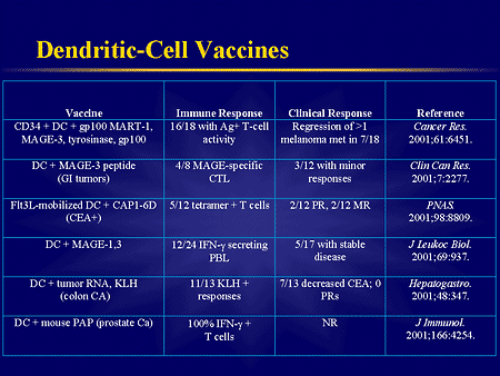 Therapeutic Cancer Vaccines: Targeting the Future of Cancer Treatment