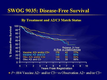Therapeutic Cancer Vaccines: Targeting the Future of Cancer Treatment