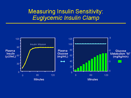 New Insights in Diabetes and Psychiatric Illness: Integrating Management