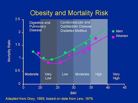 New Insights in Diabetes and Psychiatric Illness: Integrating Management