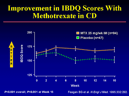 Evidence and Experience: The Art of Managing Inflammatory Bowel Disease