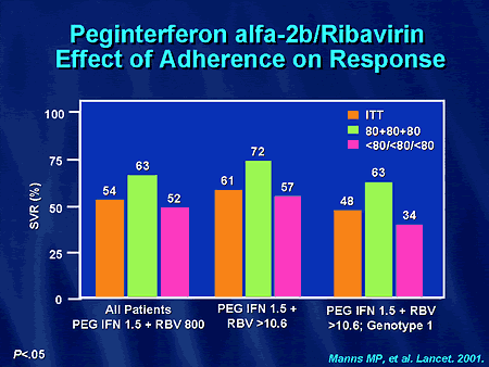 Controversies in Hepatitis C Therapy