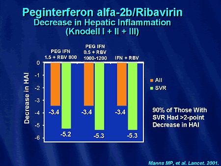 Controversies in Hepatitis C Therapy