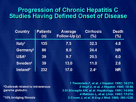 Controversies in Hepatitis C Therapy